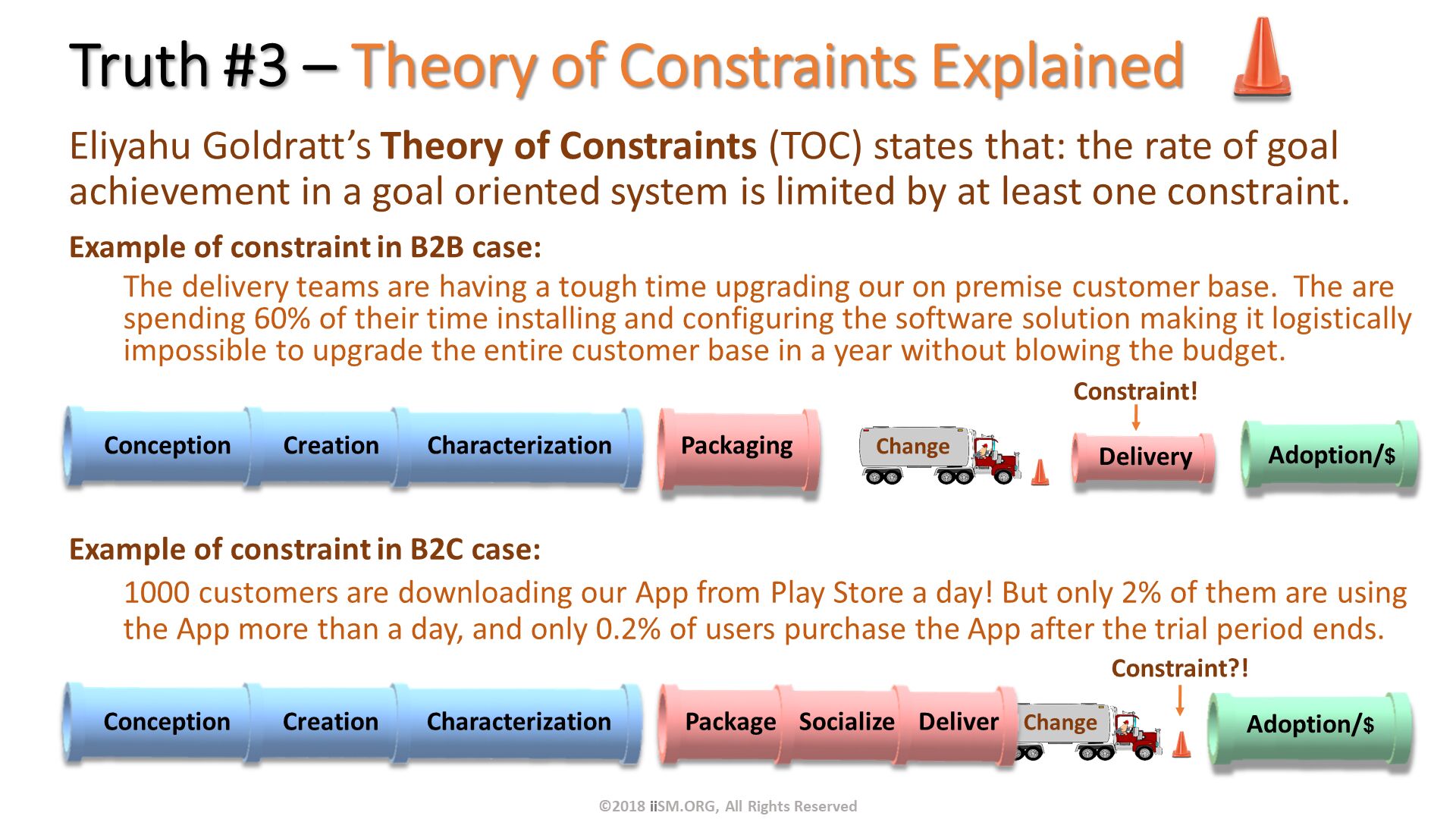 Truth #3 – Theory of Constraints Explained Truth #3 – Theory of Constraints Explained